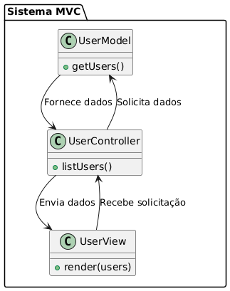 O que é o padrão MVC? Explicado de forma simples! - Página do Alê